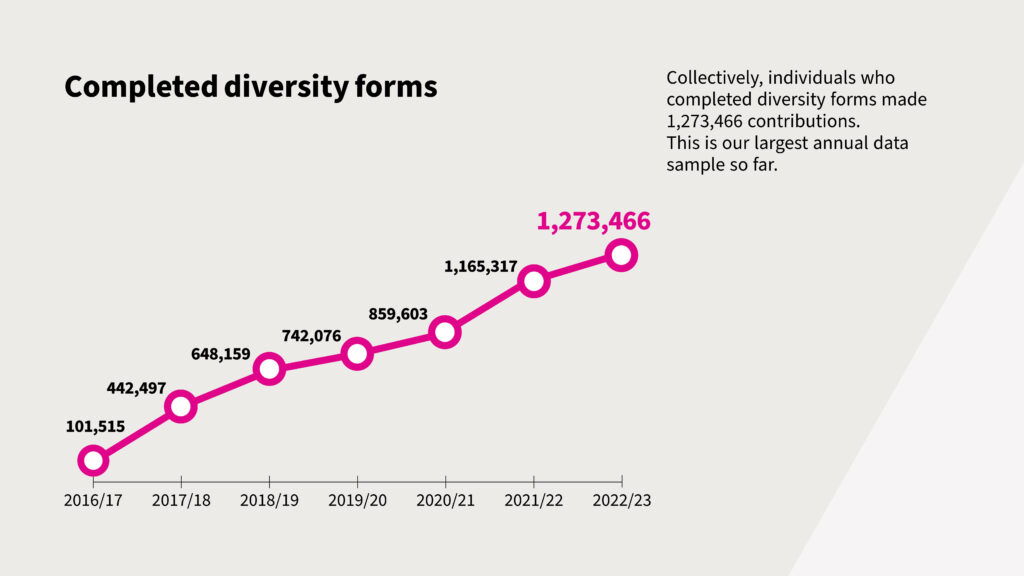 Diamond - The Seventh Cut Report - Creative Diversity Network
